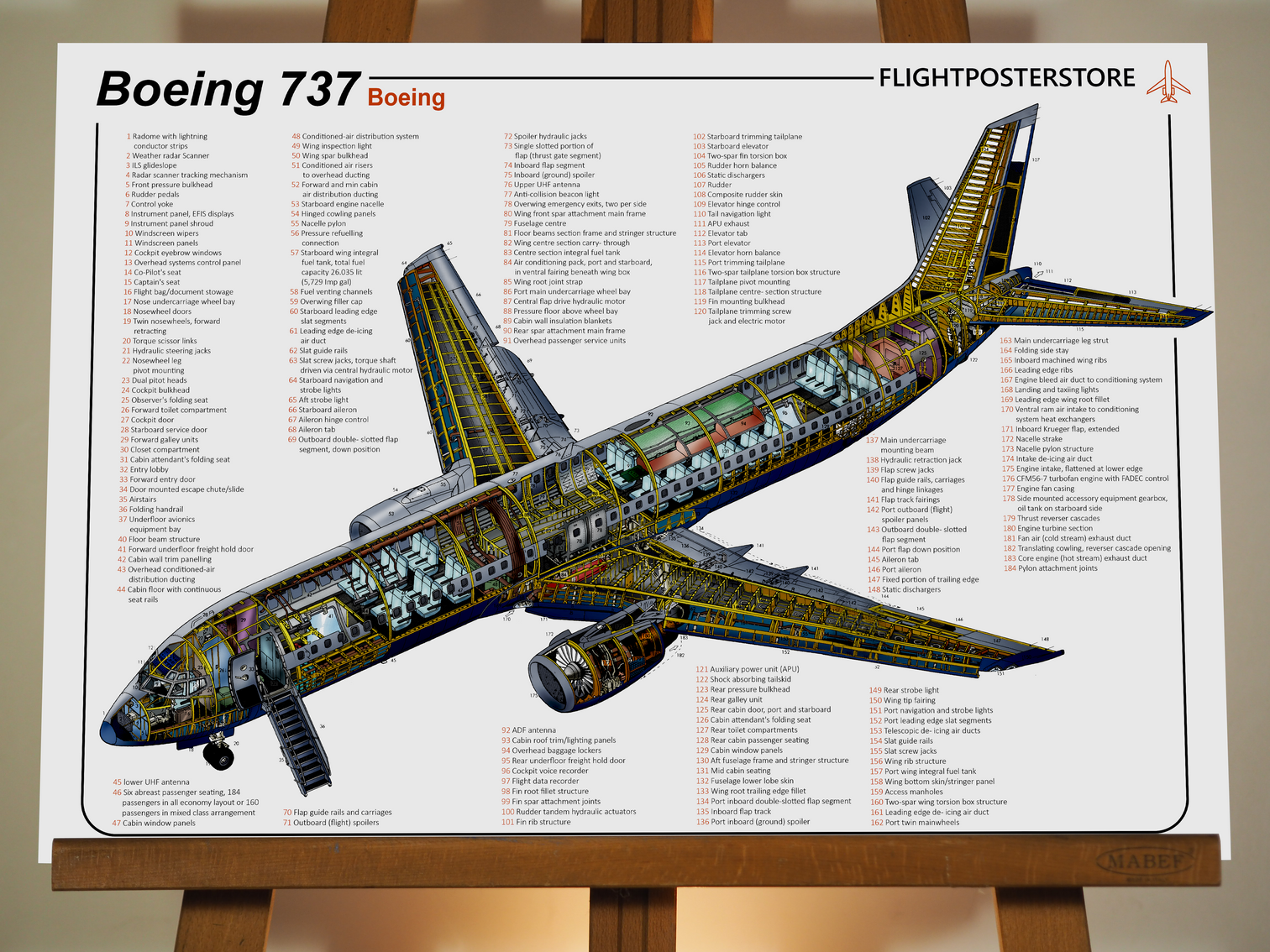 Aircraft Anatomy Posters – flightposterstore