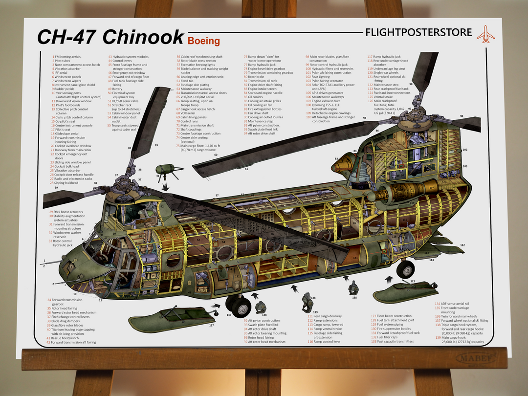 Flightposterstore - Posters of your favorite airplanes – flightposterstore