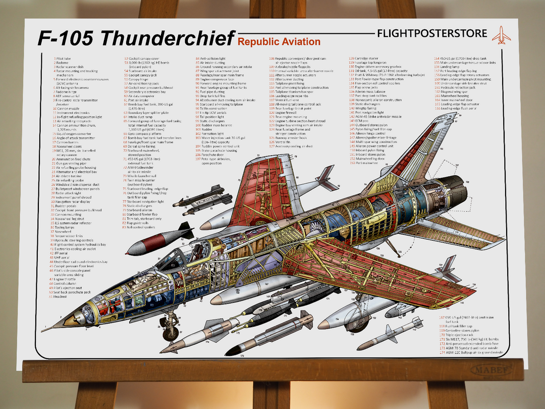 Flightposterstore - Posters of your favorite airplanes – flightposterstore