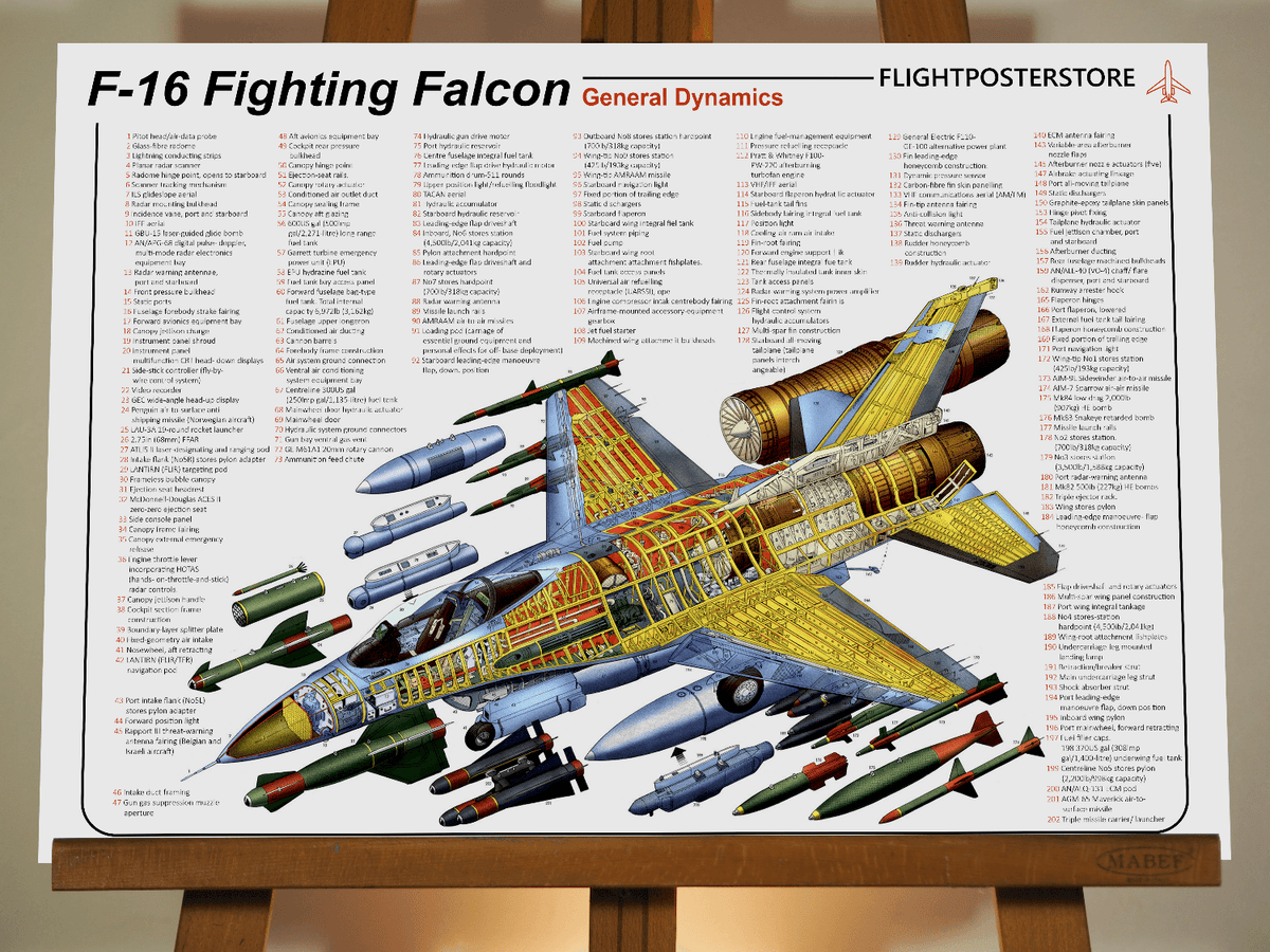 F-16 Fighting Falcon – flightposterstore
