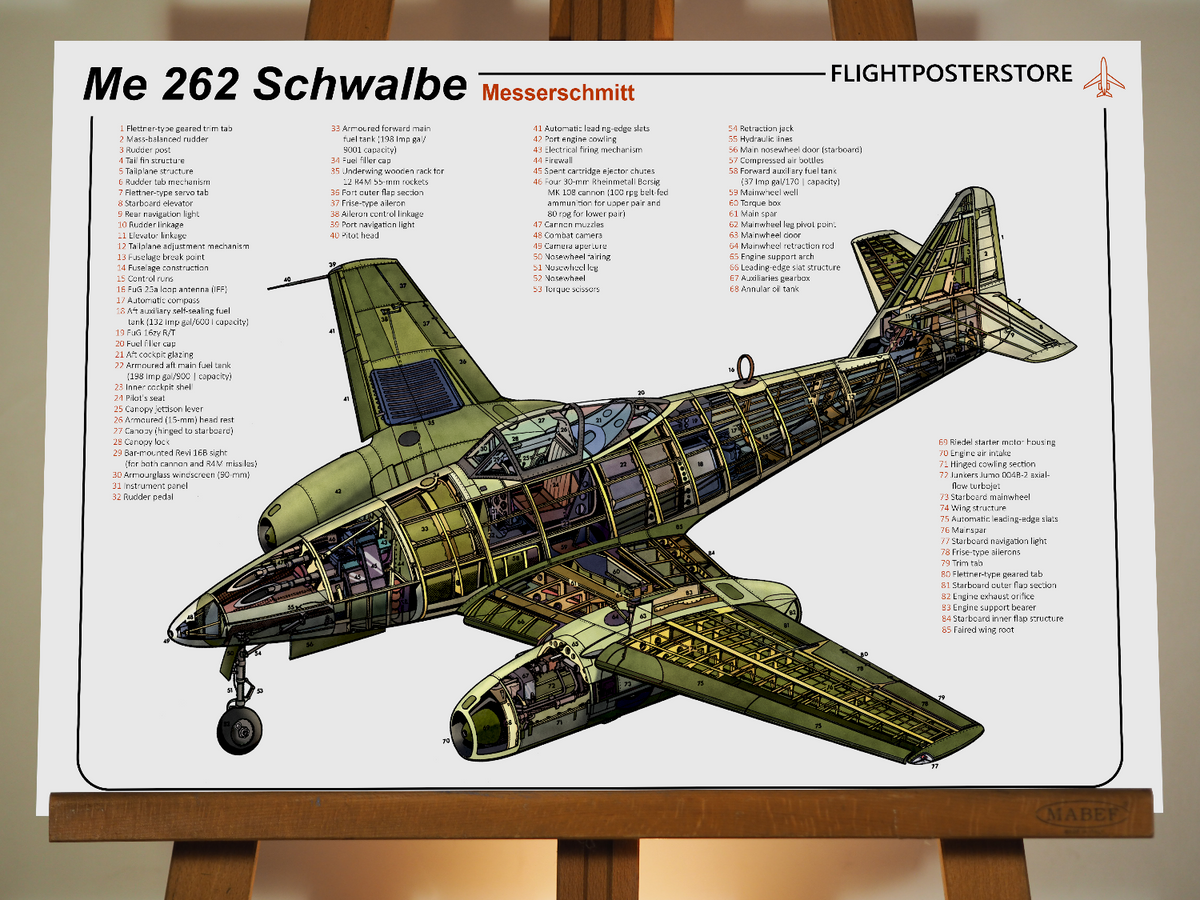 Messerschmitt Me262 Anatomy Poster – flightposterstore