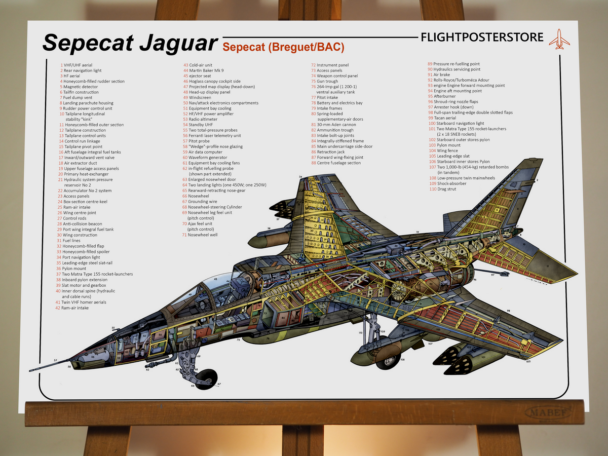 Sepecat Jaguar Anatomy Poster – flightposterstore